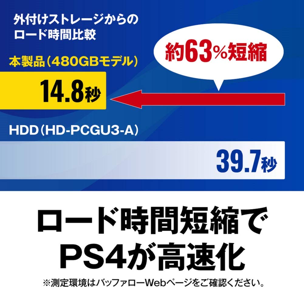 BUFFALO SSD-PG480U3-B/NL USB3.1 Gen1 Portable SSD, 480 GB, Made in Japan, PS5/PS4 (Manufacturer Operation Confirmed), Impact Resistant, Connector Protection Mechanism