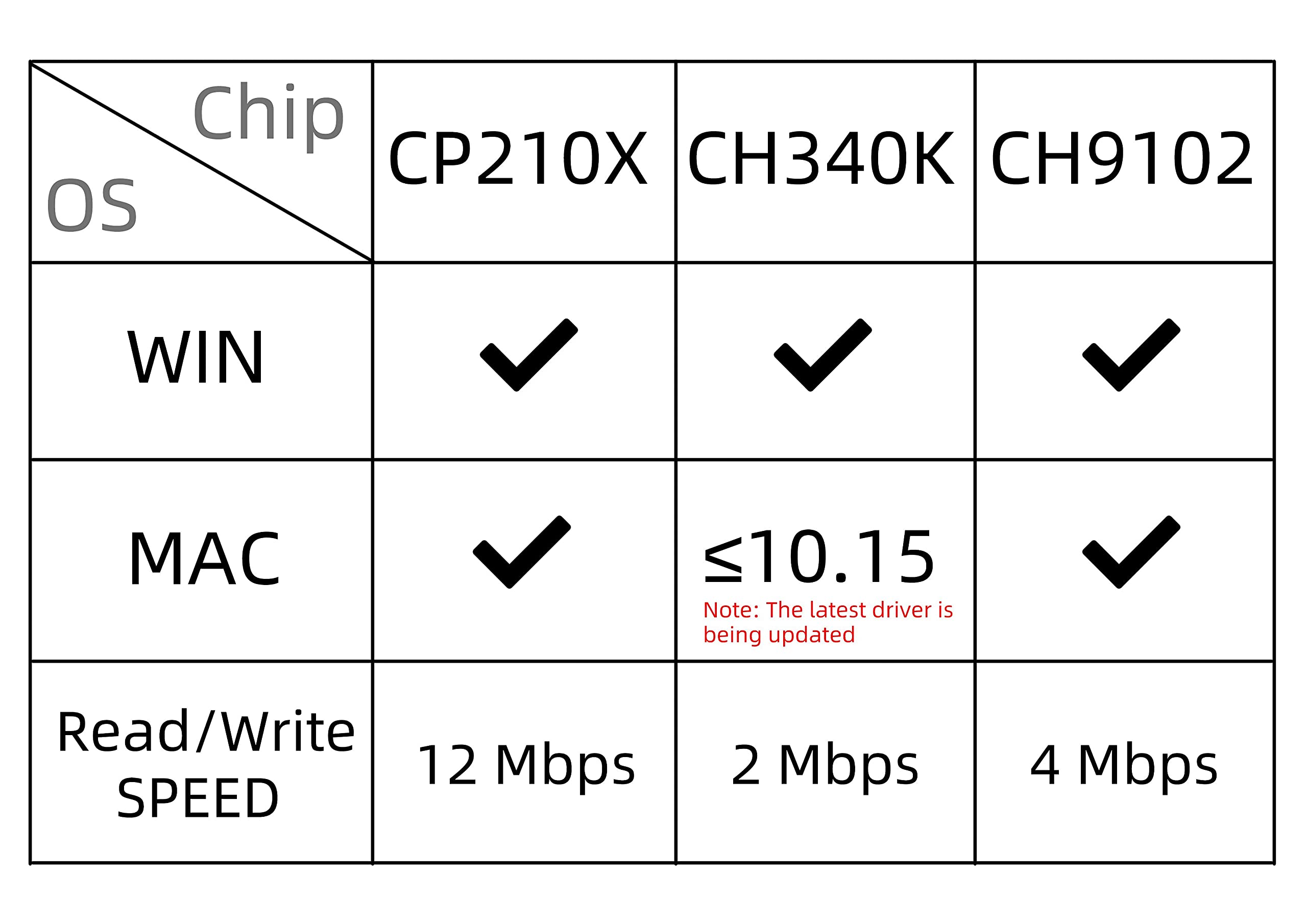 LILYGO T-SIM7000G ESP32-WROVER-B Solar Charge SIM GPS Antenna CH9102F 4MB 2G/NB TTGO Development Board