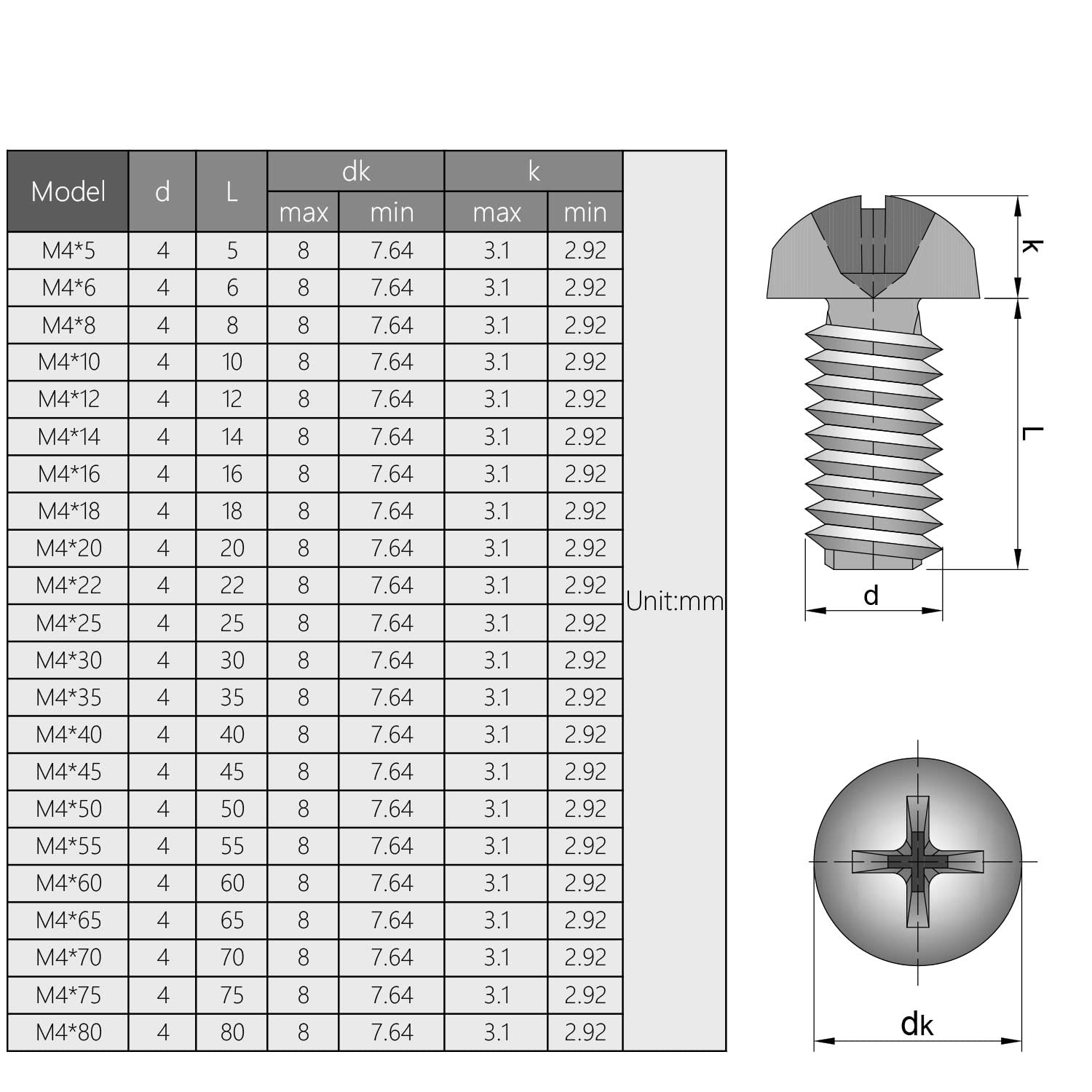 Yinpecly 60pcs M4-0.7x50mm Knob Pull Machine Screws Metric Pan Head Phillips Drive Cross Head Screw 304 Stainless Steel Full Thread Fasteners Bolts Silver Gray Cabinet Door and Drawer Screws