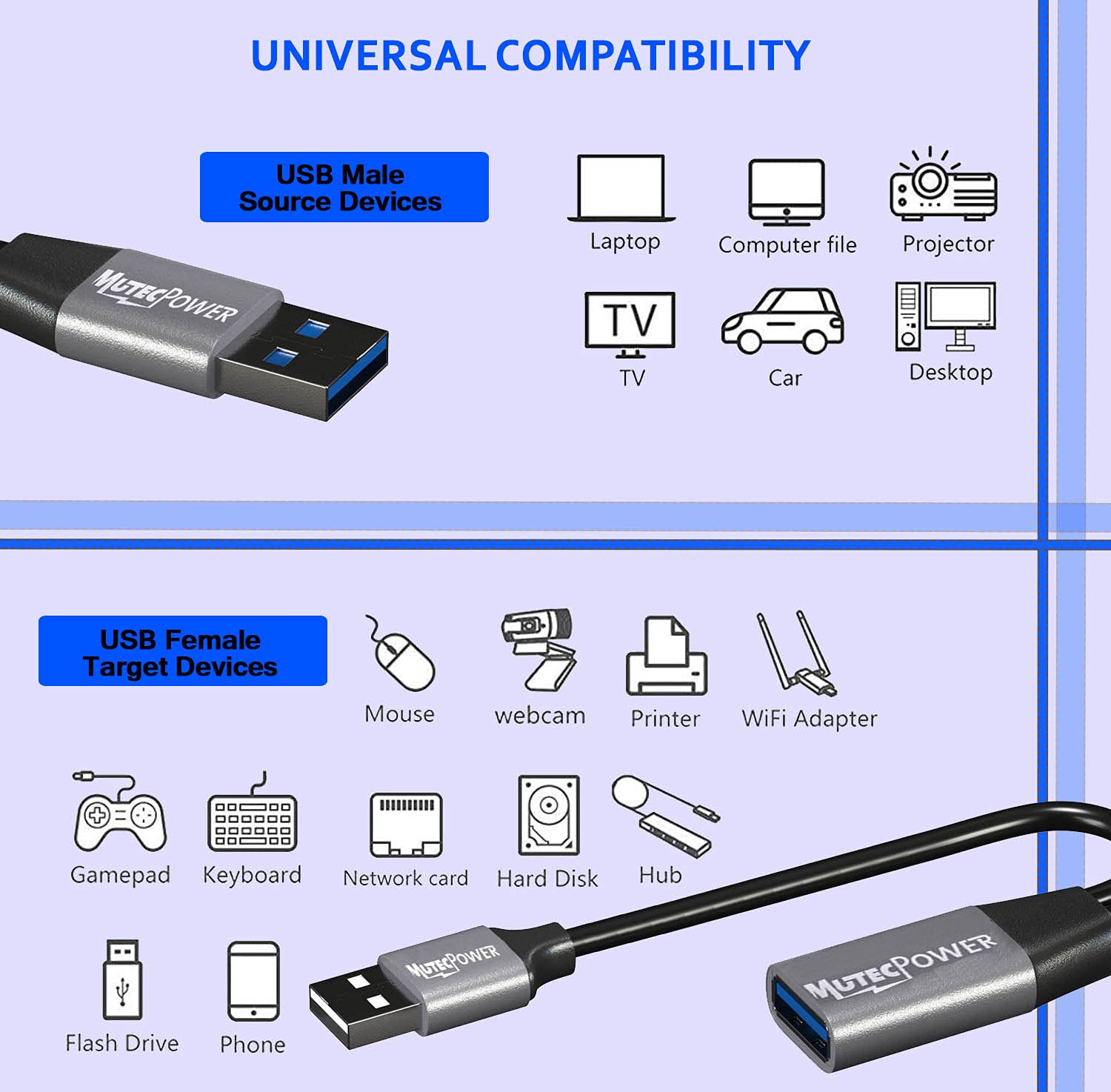 MutecPower 50 Feet Active USB 3.0 Male to Female Extension Cable USB A Repeater Extender Cord with 2 boosters & USB Power Supply - Black 15m – Compatible with Laptops, Hard Drives, Xbox, PS4, VR etc