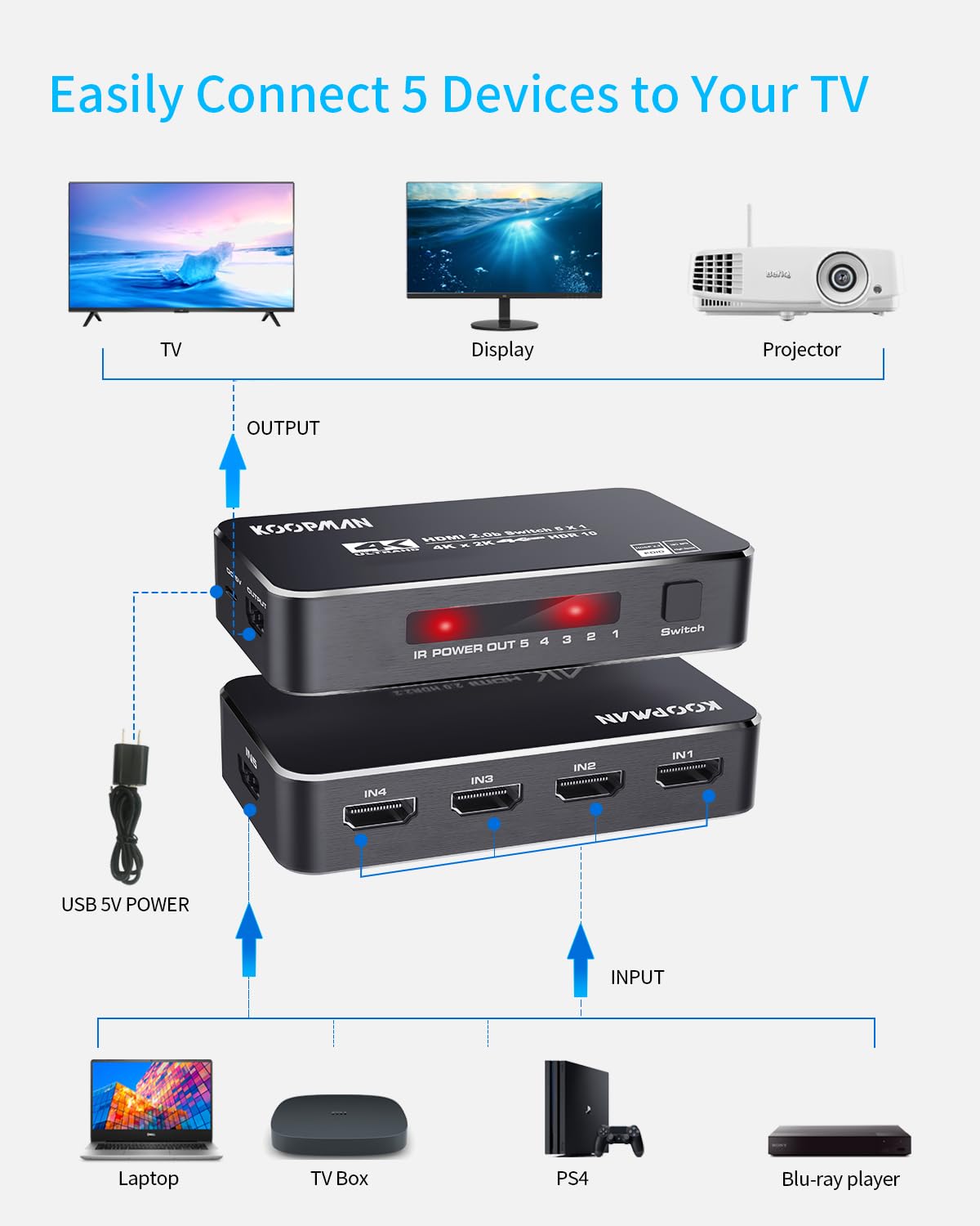 4K HDR HDMI Switch, Koopman 5 Ports 4K 60Hz HDMI 2.0 Switcher Selector with IR Remote, Supports Ultra HD Dolby Vision, High Speed (Max to 18.5Gbps), HDR10, HDCP 2.2 & 3D