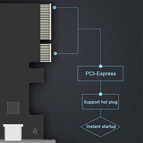 BEYIMEI PCI-Express 4X to USB 3.1 Gen 2 (10 Gbps) 2-Port Type C Expansion Card Asmedia Chipset,Integrated SATA15PIN Power Supply Interface,for Windows 7/8/10/MAC OS 10.14