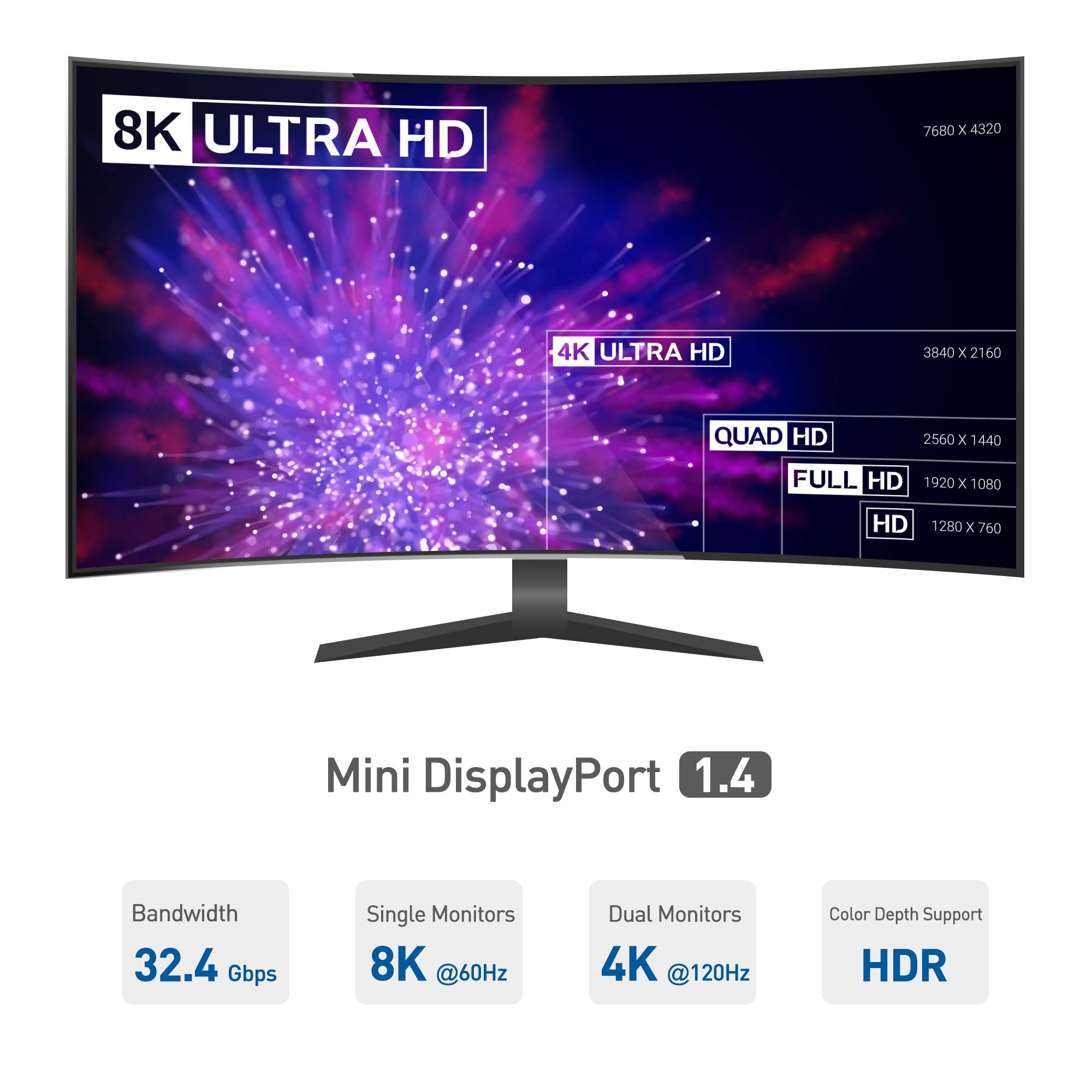 Cable Matters 101065, Mini DisplayPort/DisplayPort Splitter (2 DP + 1 HDMI), DP MST Hub with 2X DisplayPort and 1x HDMI for Windows, NOT Compatible with macOS
