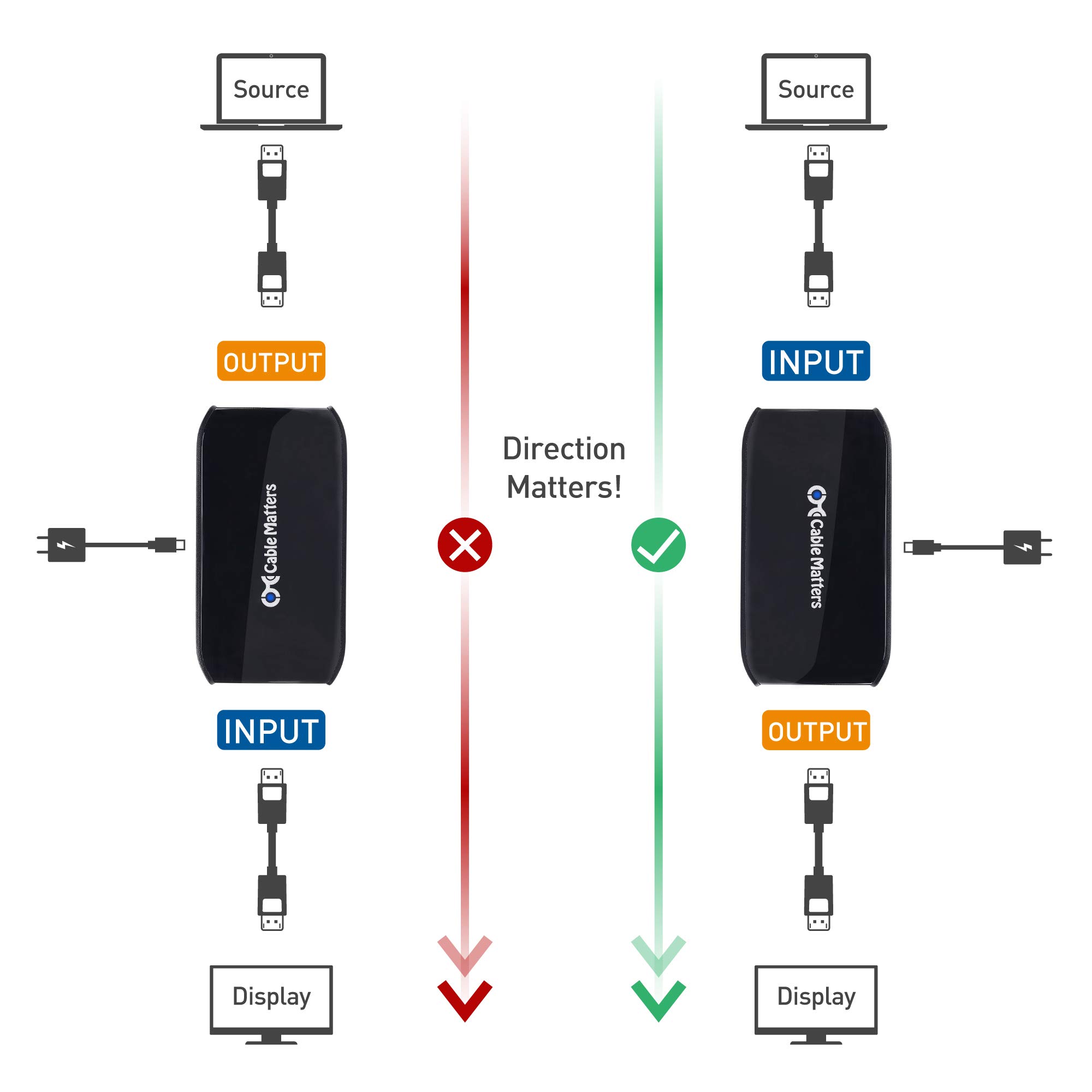 Cable Matters Active DisplayPort Repeater, Support 4K@240Hz up to 32ft, 4K@60Hz up to 80ft, (DisplayPort 1.4 Repeater, DisplayPort Signal Booster, DisplayPort Amplifier) for VR Headset, Gaming Monitor
