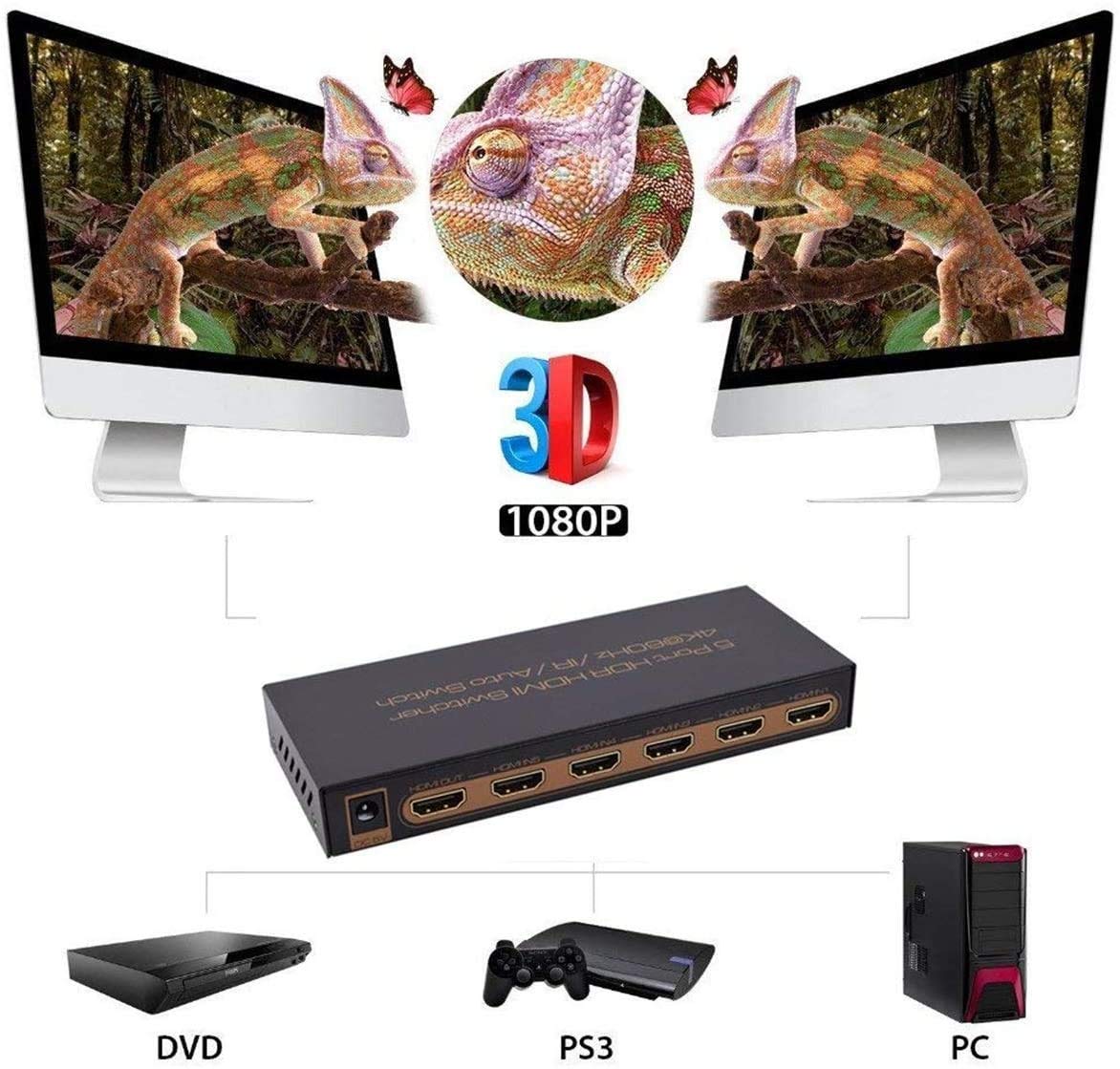 4K@60Hz HDMI Switch 5 Port Awakelion Premium 5 in 1 Out 4K HDMI Switcher with IR Remote Support Auto-Switch, HDMI 2.0,HDCP 2.2,UHD,HDR,Full HD,3D,1080P(Upgraded Version)…