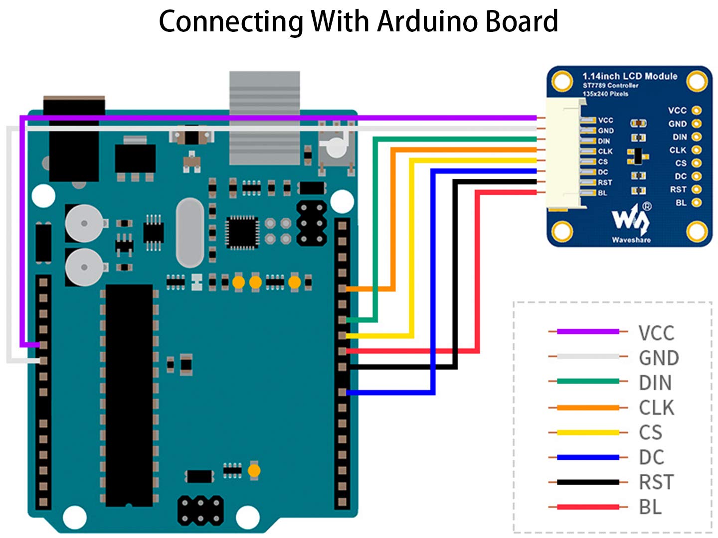Bicool 1.14inch LCD Display Module IPS Screen, 65K RGB Colors, 240×135 Resolution, Embedded ST7789 Driver, SPI Interface Compatible with Arduino/Raspberry Pi /STM32