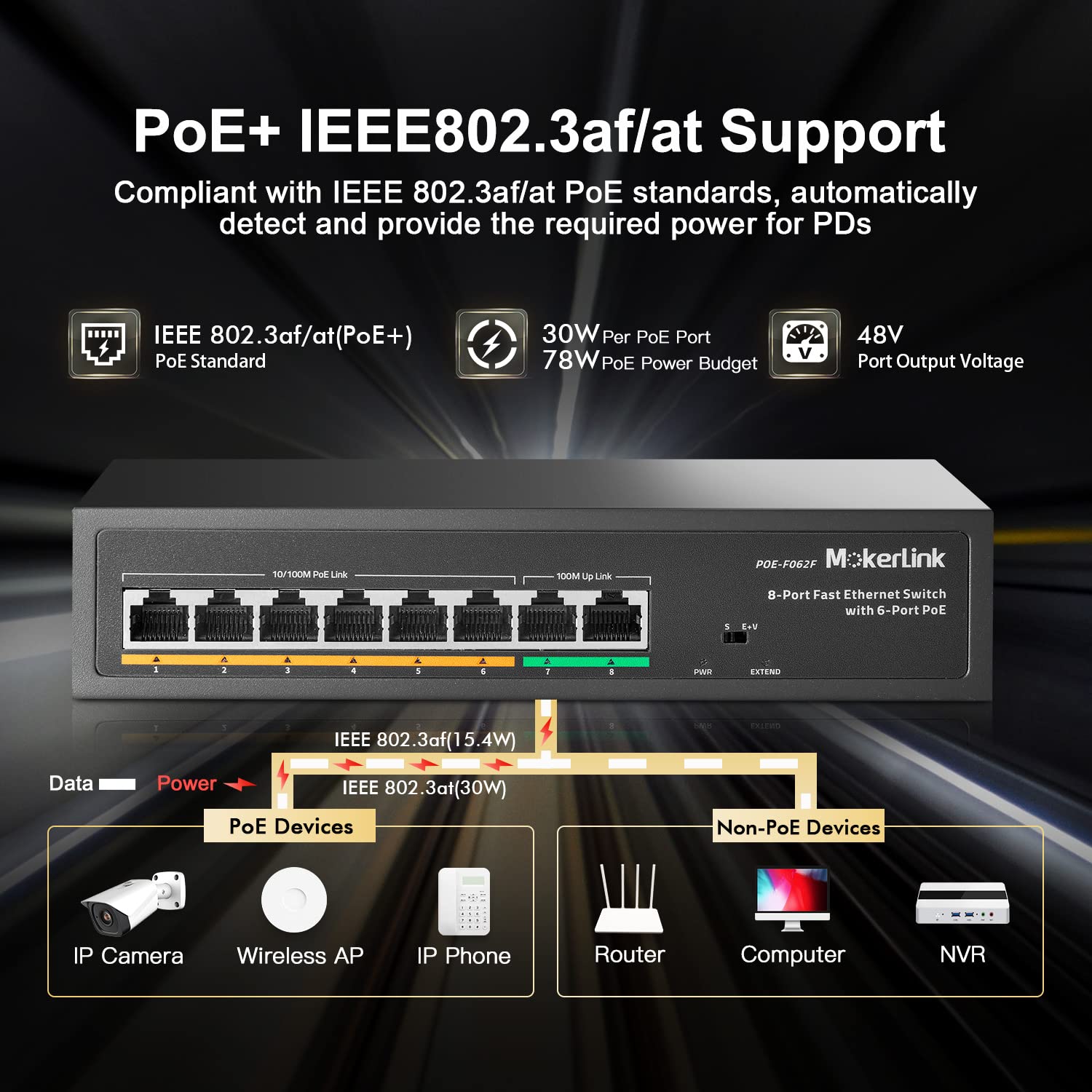 MokerLink 8 Port PoE Switch with 6 PoE+ Port, 2 Uplink, 100Mbps, 78W AI Detection IEEE802.3af/at, Fanless Metal Plug & Play Network Switch