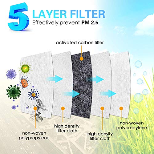 Face Mask with Breathing-Valve 5 Pack | Breathable Grey Face Mask for Women and Men Anti-irritant | Sports Face Masks Lightweight & Comfortable on Skin