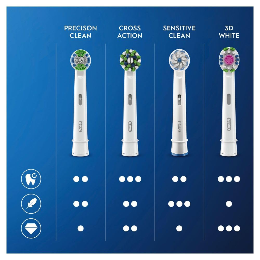 Oral-B, Pack of 12 Toothbrush Heads, Old