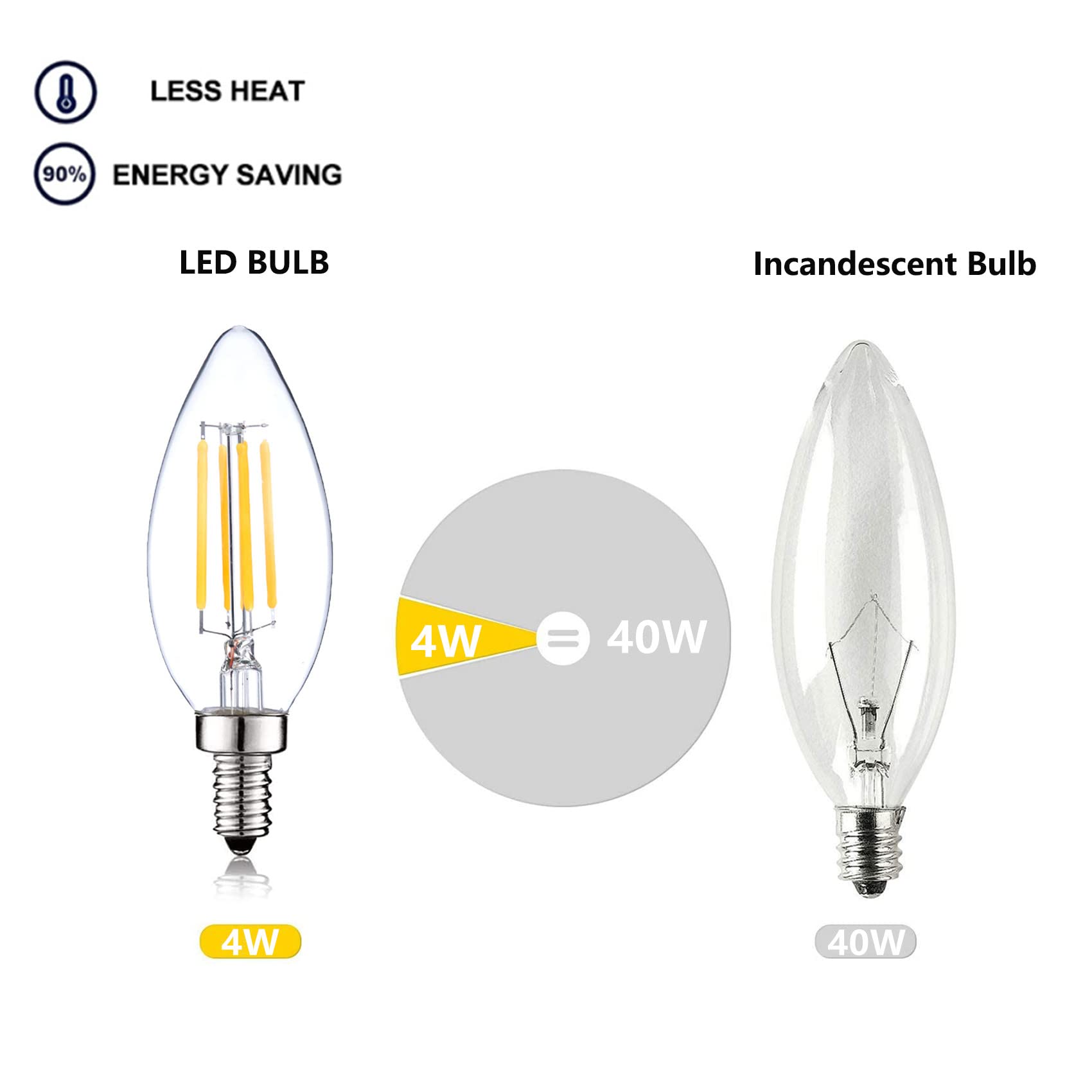 12 Volt LED Candelabra Bulbs E12 Light Bulb 40 Watt Replacement Soft White 3000K, Low Voltage 12V 24V Candelabra E12 Base 4W LED Bulb, Pack of 3