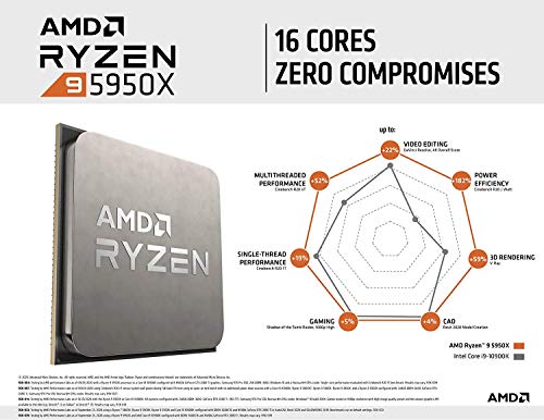 AMD Ryzen 9 5950X 16-core, 32-thread unlocked desktop processor