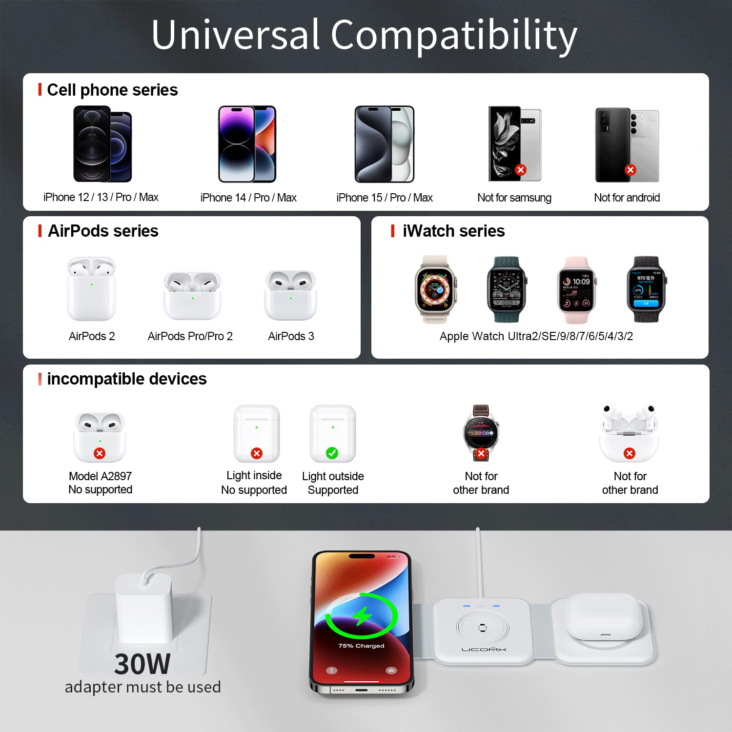 πππ for Magnetic Multple Devices,UCOMX Nano Pro 3-in-1 Wireless Charging Station,Top Speed Wireless Charger for Multple Device with 30W Adapter,Compatible for iPhone 15/14/13/12,AirPods,iWatch