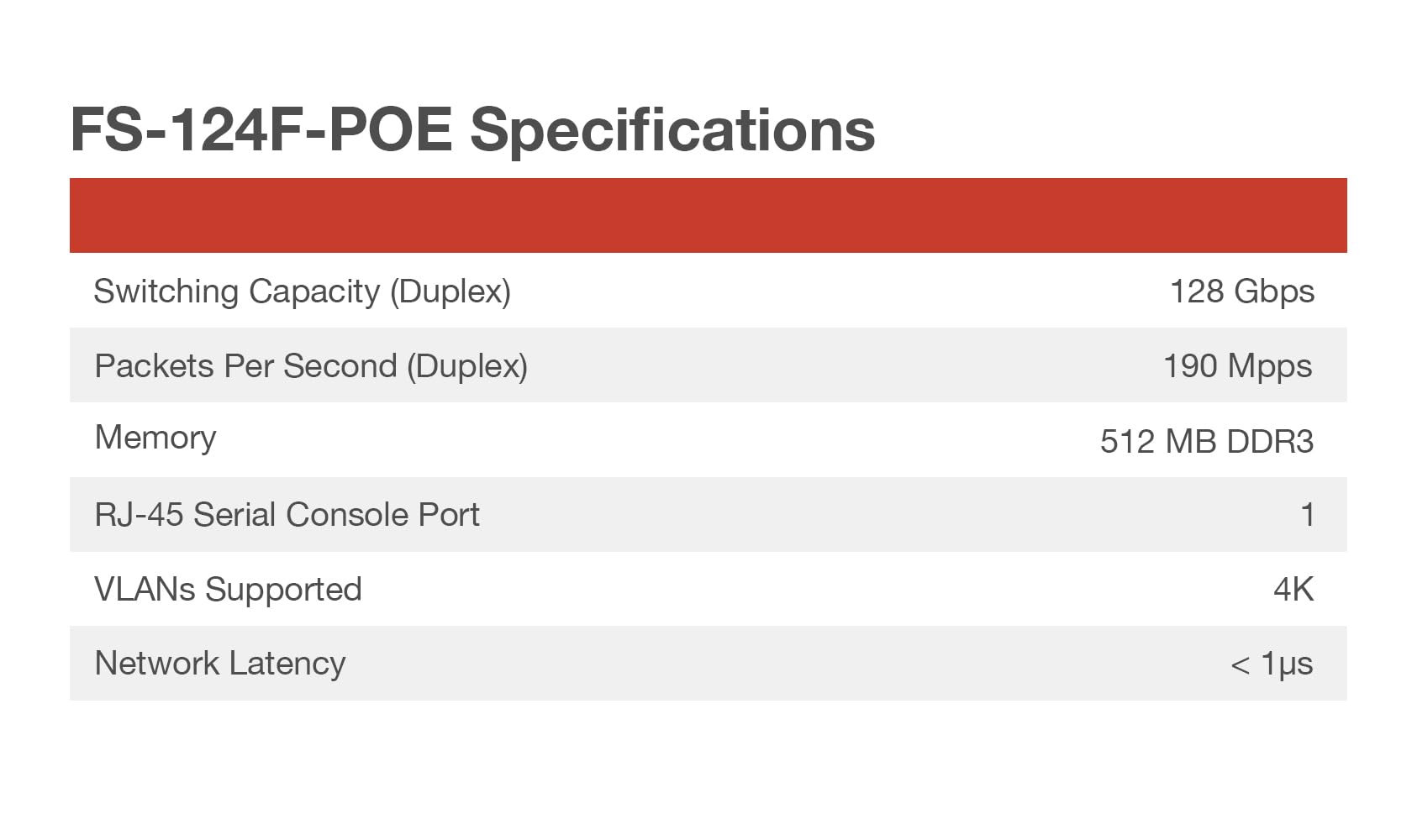 Fortinet FortiSwitch - 124F-POE L2+ Managed PoE Switch (FS-124F-POE)