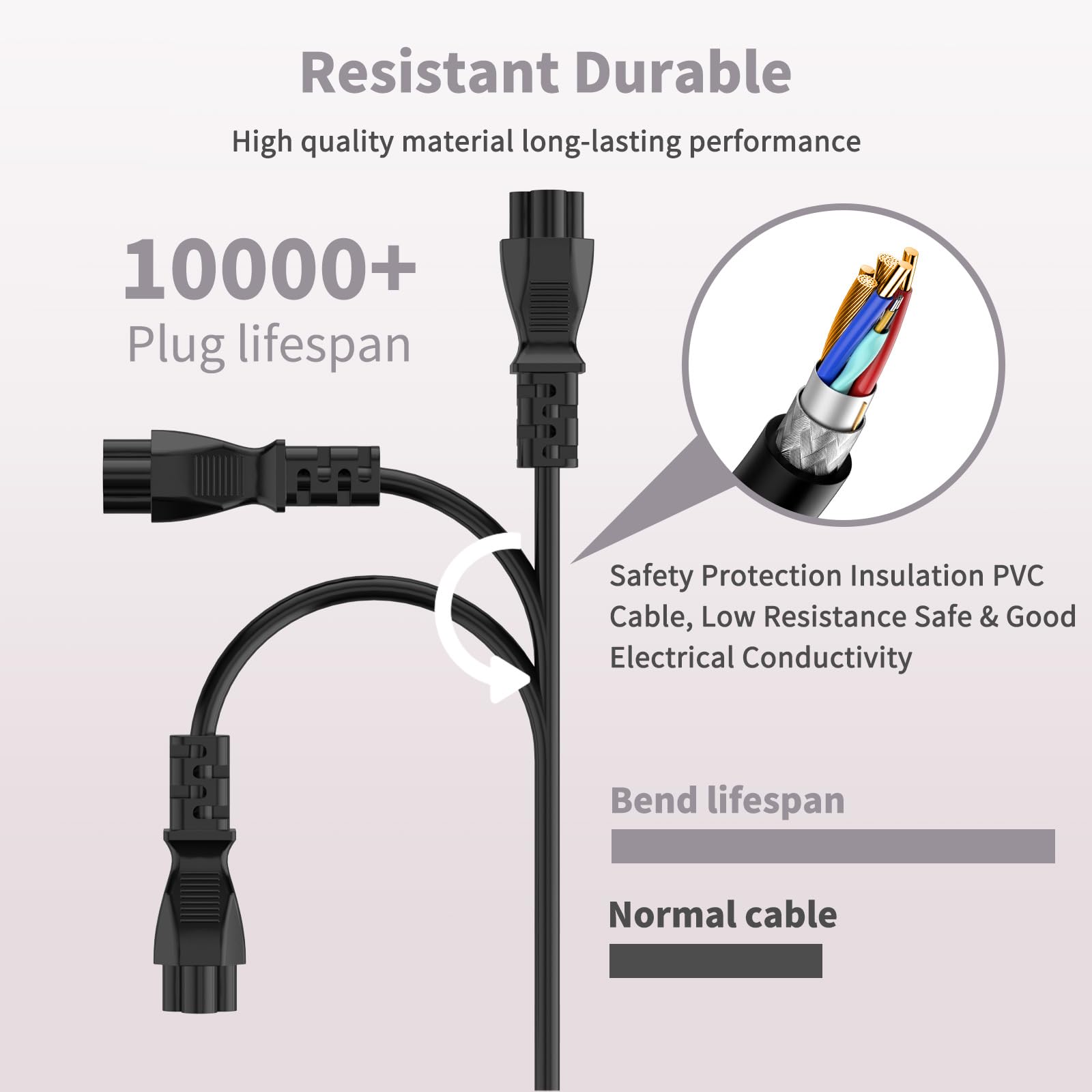 3 Prong Power Cord Replacement Power Cable for Computers, TV, Monitors, Dell, IBM, HP, Asus, Sony, Samsung, Toshiba, Lenovo, Acer, Epson Printer, LG LED LCD Smart 1080p HDTV, 6 Ft AC Cable