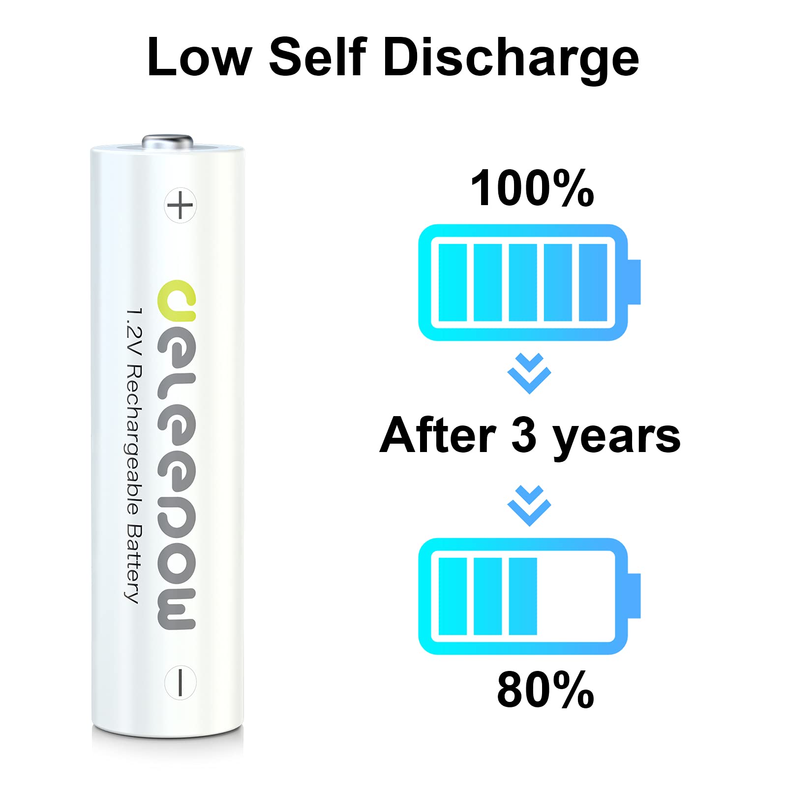 Deleepow Rechargeable AA Batteries High Capacity 3300mAh AA Battery 1.2V 8-Pack Double A Batteries with 8-Bay LCD Individual Charger