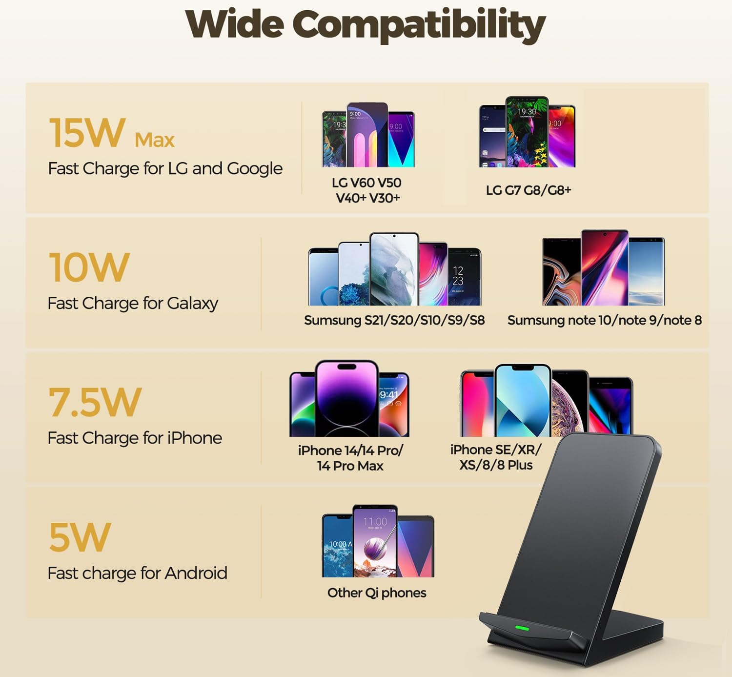 ๐ฎ๐ฌ๐ฎ๐ฏ ๐ก๐ฒ๐ Wireless Charger,2 Pack Wireless Charger,Dual-Coil 15W Fast Wireless Charging Stand,Wireless Charger Compatible with iPhone 14 13 12 Pro XR XS 8 Plus SE GalaxyPhone Series(No Adapter)