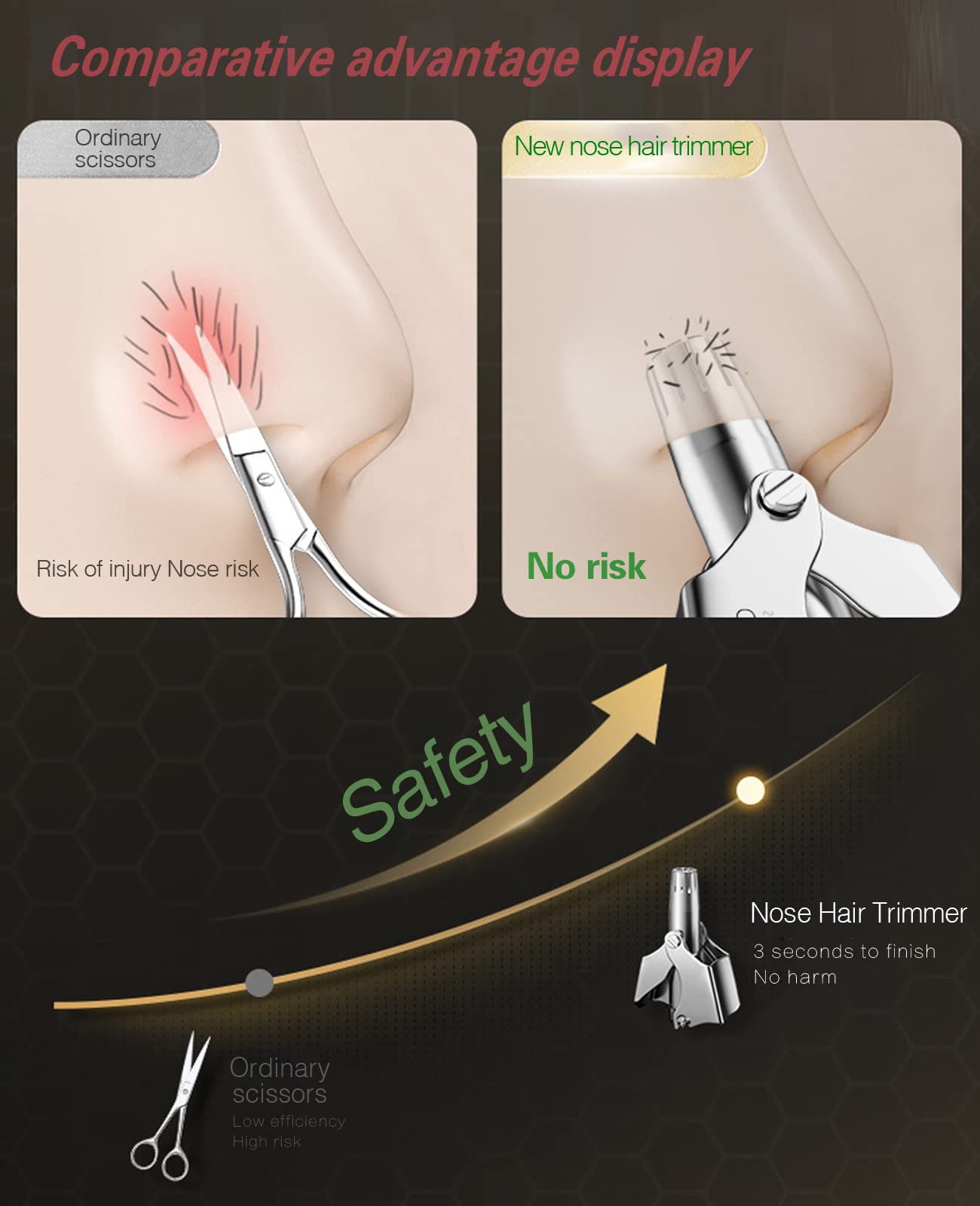 EKE Nose Hair Trimmer, Manual Nose Hair Remover Without Batteries, with 12 Double-Edged Blades, Painless, Waterproof, Easy to Clean and Carry.