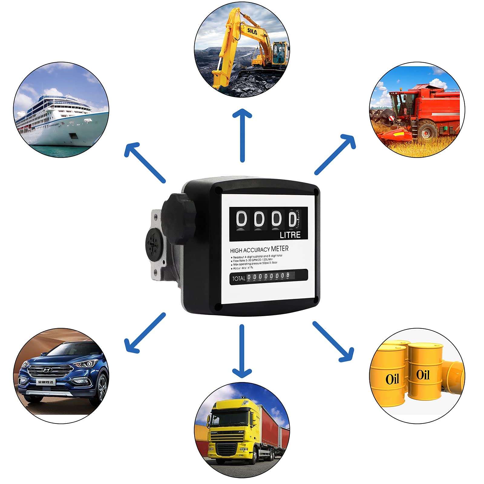 Fuel Flow Meter 1 Inch Gauge 3 Digital for Diesel Tank Transfer Pump Counter ±1% High Accuracy 32 GPM 142 PSI Gas Oil Flowmeters 20-120 LPM
