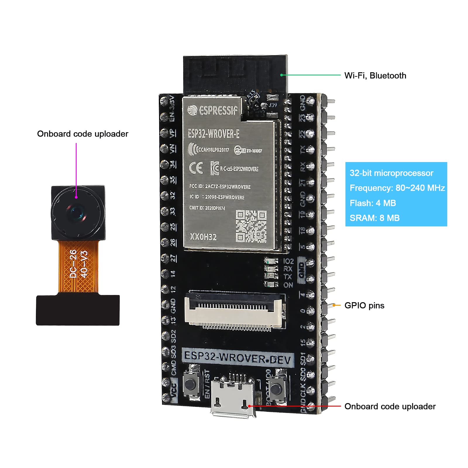 2pcs ESP32 ESP32-WROVER CAM Board with Camera Wi-Fi Bluetooth Module for Programming Languages, Detailed Tutorials, Example Projects, C Python Code and MicroPython