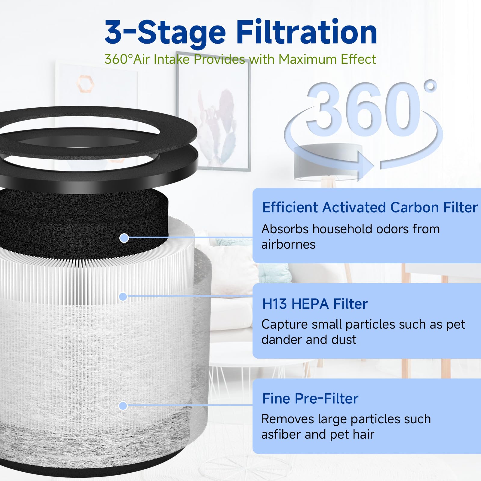 2Pack TZ-K1 Replacement Filter for ToLife TZ-K1 FreAire KN6391/HAP601 Air Purifier,Compatible with Aroeve MK01 MK06 Air Purifier,H13 HEPA Filter for Smoke Dander, 360° Rotating Filter,Black