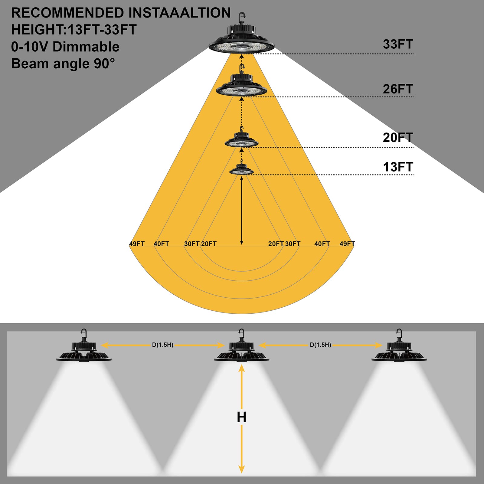 150W UFO LED High Bay Light with Motion Sensor 5000K Garage Light Ceiling Light with Remote Control 3 Modes 21000LM Shop Lights Super Bright with 5' Cable High Bay LED Lighting for Warehouse Workshop