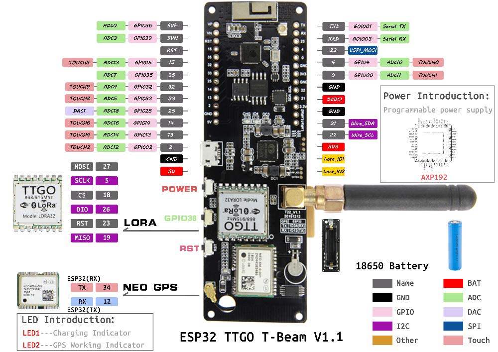 TTGO Meshtastic T-Beam V1.1 CH9102F CHIP ESP32 433/868/915/923Mhz WiFi Bluetooth ESP32 GPS NEO-6M SMA 18650 Battery Holder with OLED (433Mhz OLED)