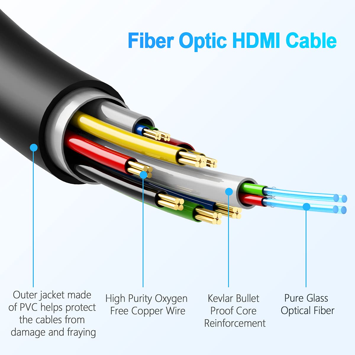 EVAIO Fiber Optic HDMI Cable 100 Feet, HDMI 2.0, 18Gbps, Supports 4K@ 60Hz, 4:4:4/4:2:2/4:2:0, HDR10, Dolby Vision, HDCP2.2, ARC,3D,Slim and Flexible
