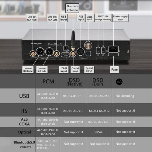Gustard X26 Pro Full-Balanced MQA DAC Dual ES9038PRO K2 Clock Synthesizer LDAC USB/Coaxial/Optical/Bluetooth/IIS XMOS XU216 DSD512 768KHz Decoder HiFi Digital Class A DAC with Remote (Silver)