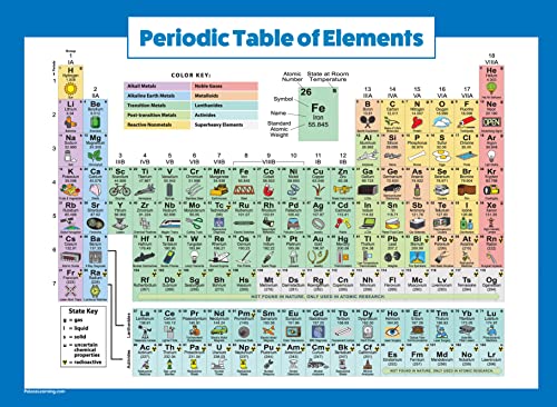 Palace Learning 3 Pack - Solar System Poster + Periodic Table of The Elements for Kids + Skeletal System Anatomy Chart (LAMINATED, 18" x 24")