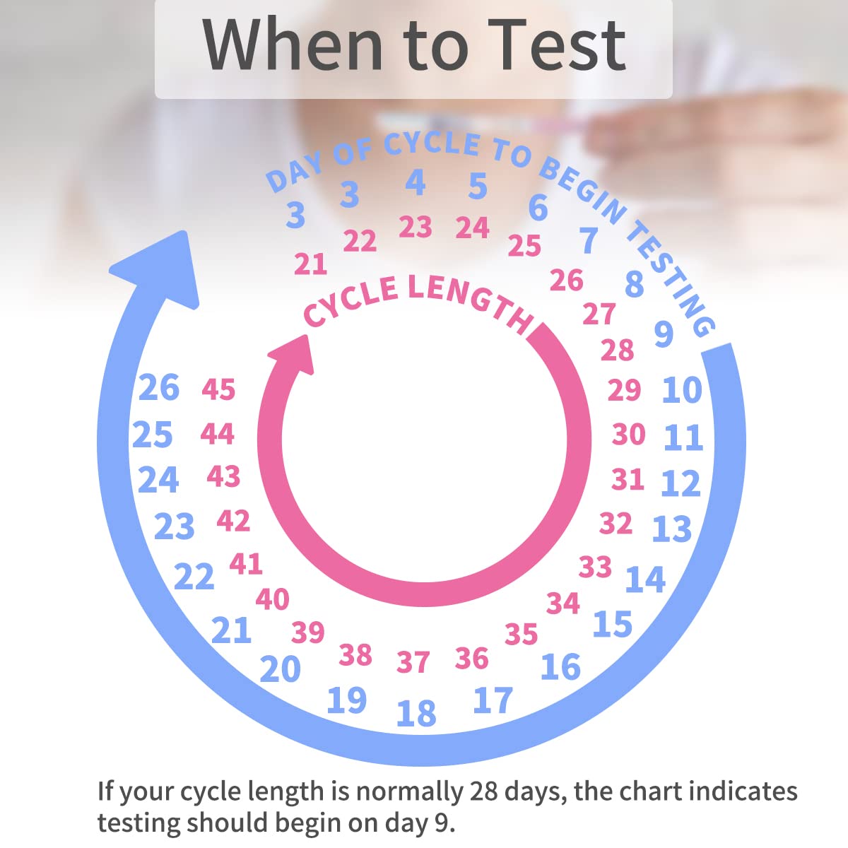 DAVID Ovulation Predictor Kit, 30 Ovulation Tests + 10 Pregnancy Tests Strips, 40 Count with Urine Cups, Fertility Test for Women, Over 99% Accurate (30LH-10HCG), EXP 10-30-2023