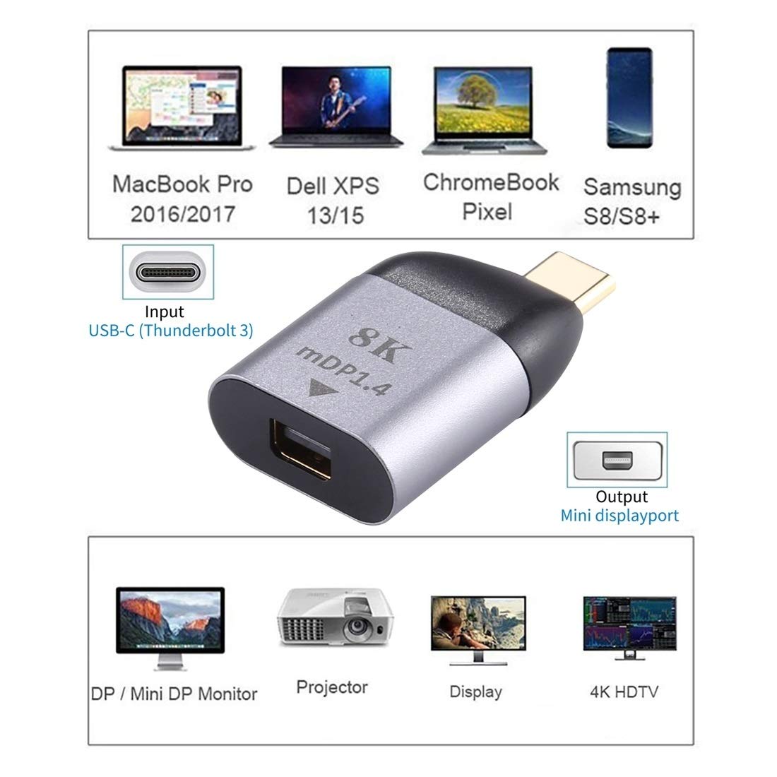 LUNCA 4 in 1 Type-C/USB-C to HDMI + AUX + USB + PD Type-C/USB-C HUB Adapter Multifunction HD Dock Easy to use