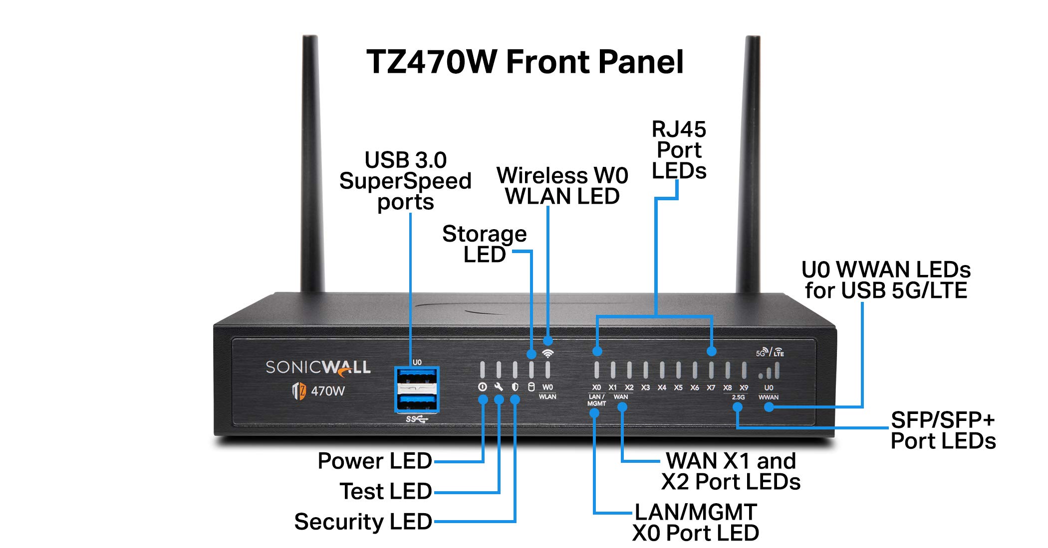 Sonicwall TZ470W Secure Upgrade Plus - 3YR Advanced Edition (02-SSC-6811) | TZ470W Wireless Network Security Appliance with 3 Year Advanced Protection Service Suite | Next-Generation Firewall