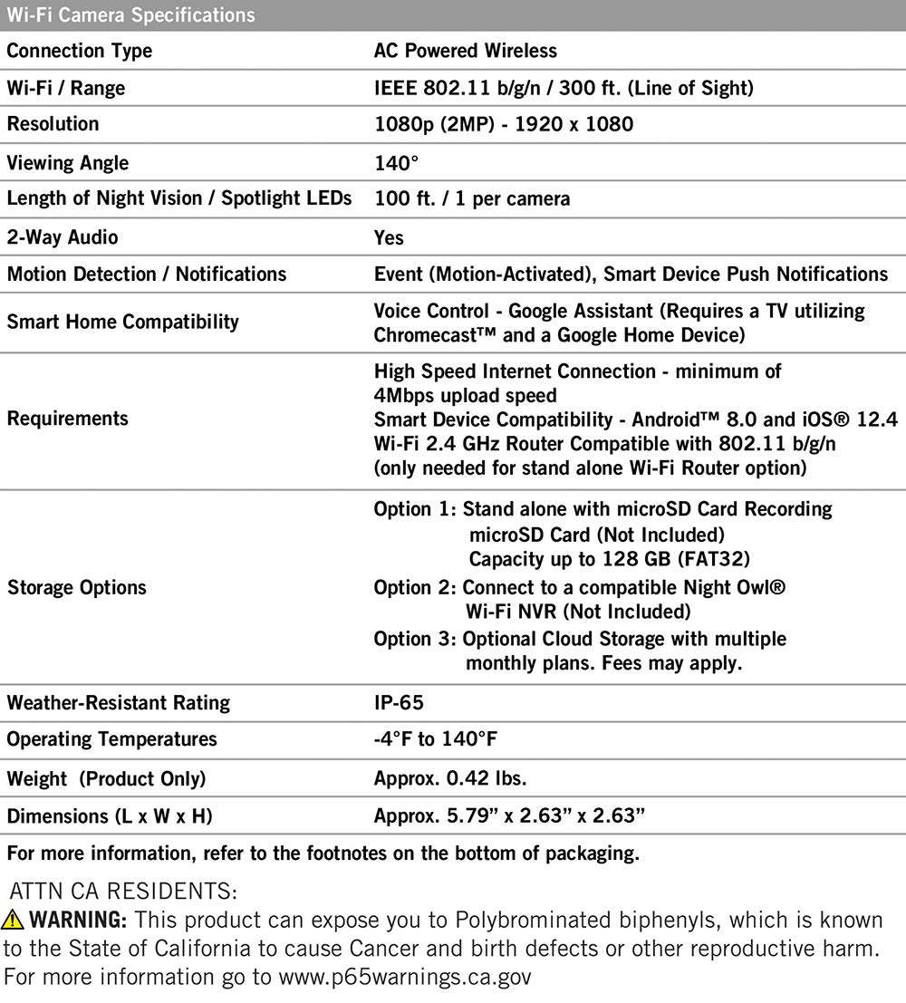 Night Owl 1080p AC Powered Panoramic Wi-Fi IP Indoor/Outdoor Camera with a 140° Ultra Wide Angle View, 2-Way Audio, Built-in Spotlight, Motion Detection, and Remote Viewing Mobile App
