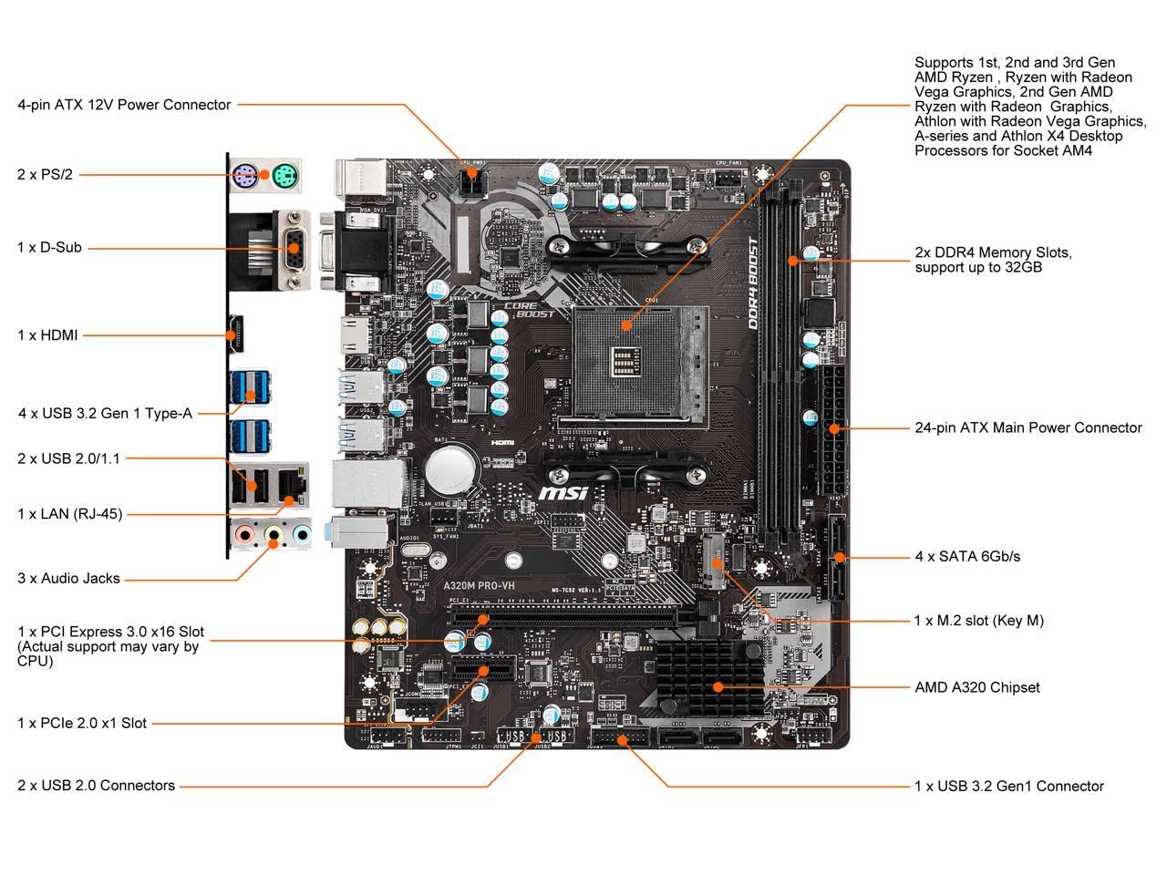 MSI A320M PRO-VH ProSeries Motherboard (AMD AM4, DDR4, PCIe 3.0, SATA 6Gb/s, USB 3.2 Gen 2, M.2 Slot, DVI/HDMI, Micro-ATX)