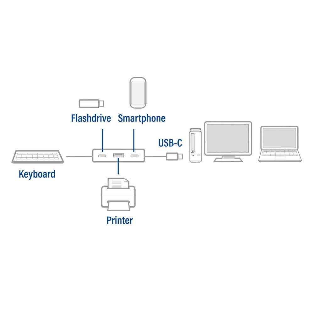 ACT USB-C 3.2 Gen2 to 2X USB-C & 2X USB-A Hub
