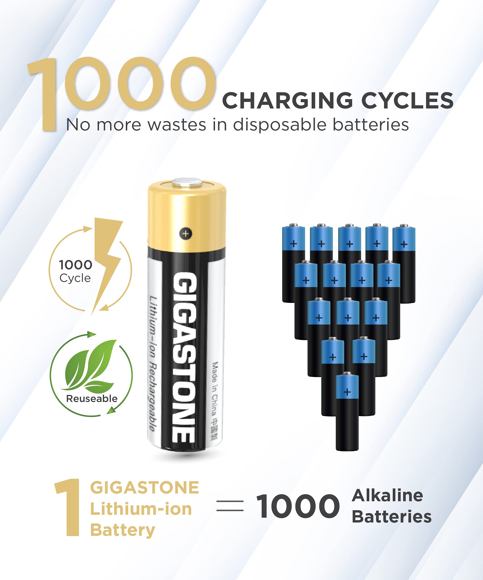 Gigastone Rechargeable Lithium AA Batteries, 1.5V Constant Voltage, 3000mWh High Endurance 1000x Cycles, Built-in Safety Protection, 4-Pack AA Batteries + 8-Bay Fast Charging AA AAA Battery Charger