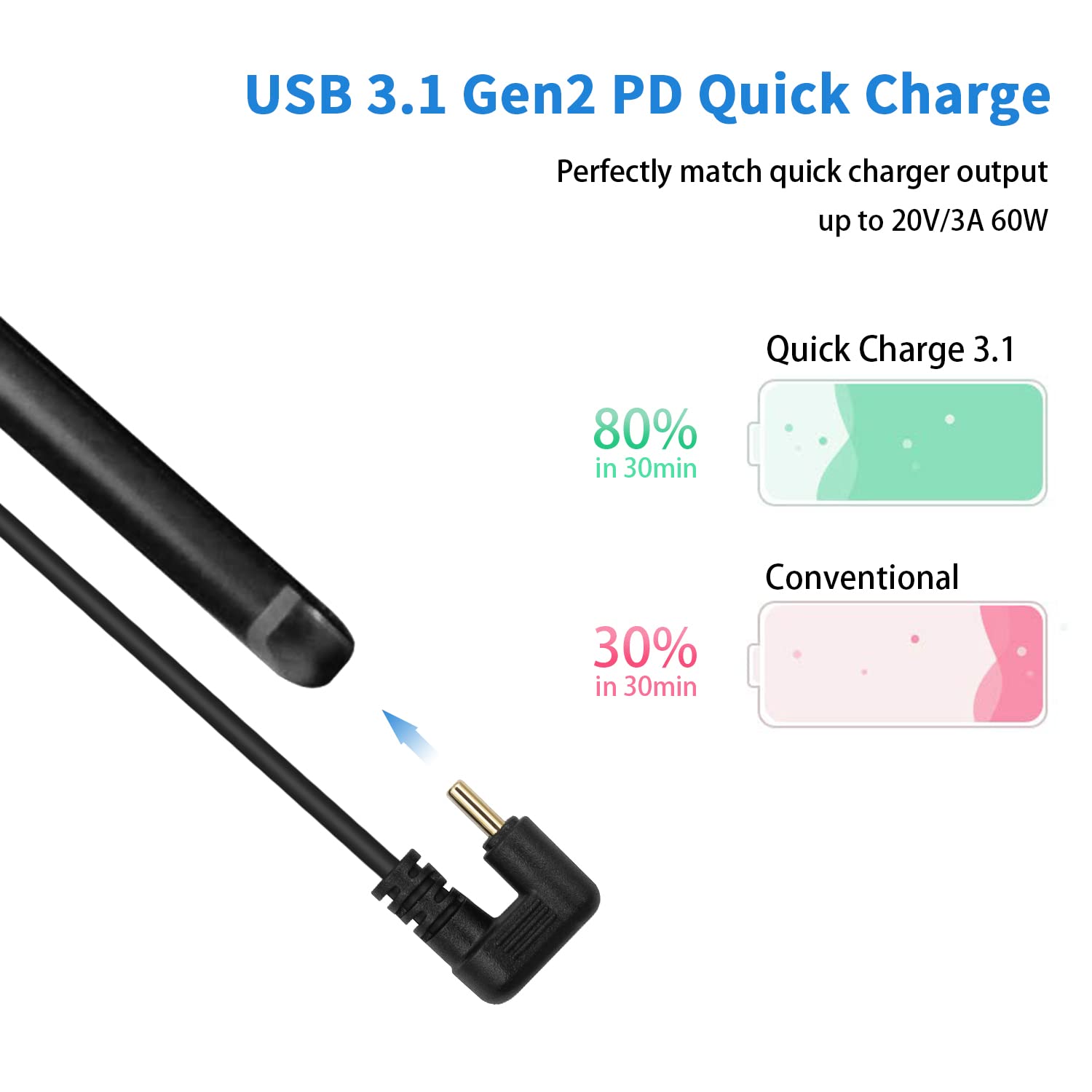 Poyiccot USB C Extension Cable Short, U Shape 180 Degree USB C Extender, 10Gbps 3A USB 3.1 Type C Male to Female Extension Cable for Smartphone, MacBook Pro & USB C Charger, 1ft/30cm