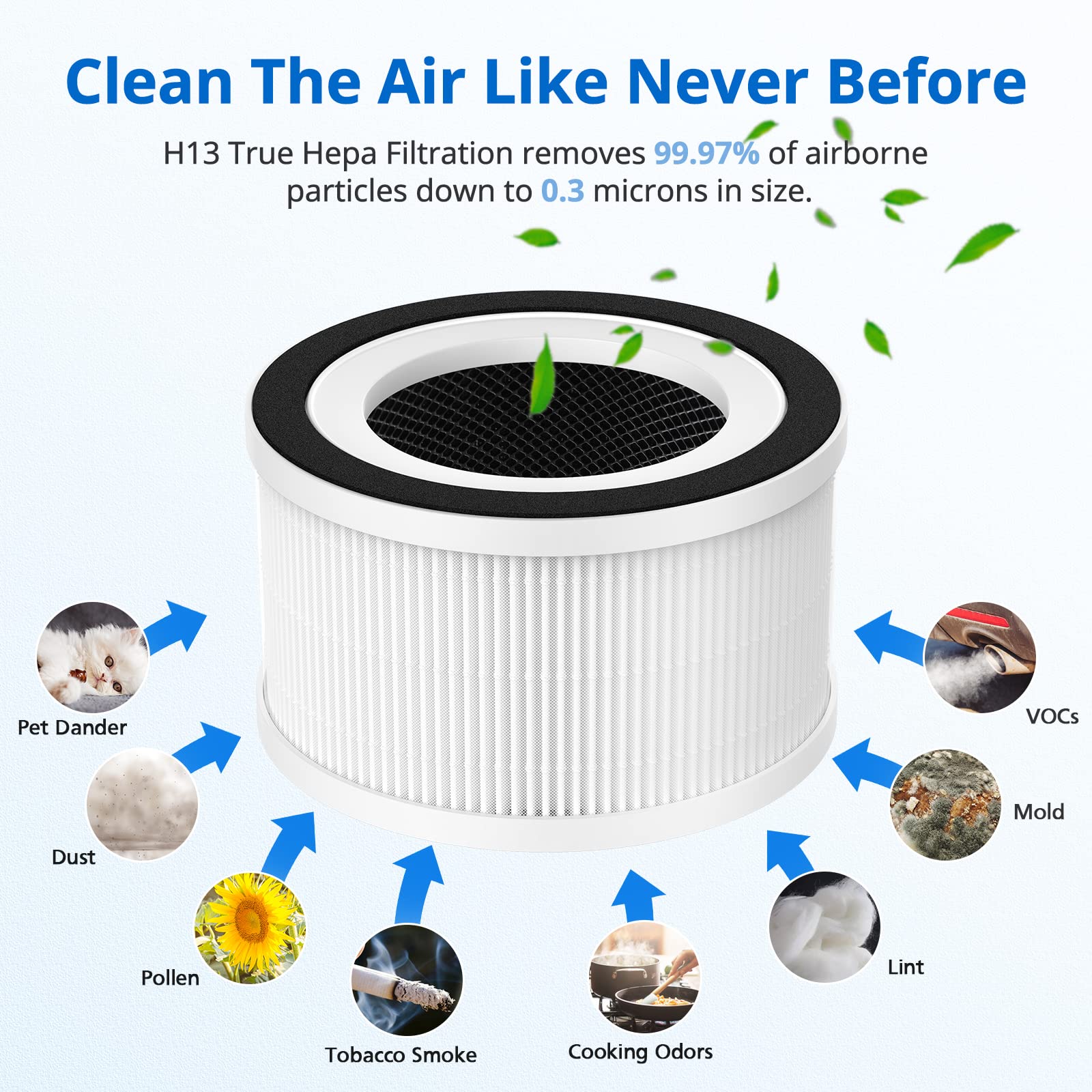 2 Pack H13 True HEPA Replacement Filter Compatible with Afloia Fillo/Halo/Mooka Allo Air Purifier, 3-in-1 Pre-Filter, H13 True HEPA, and Activated Carbon Filter