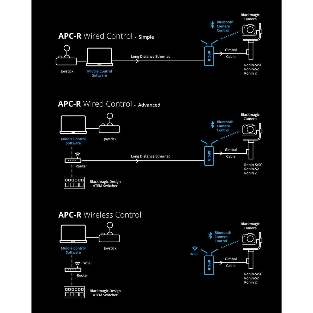 Middle Things APC-R Controller for Gimbal and Cameras