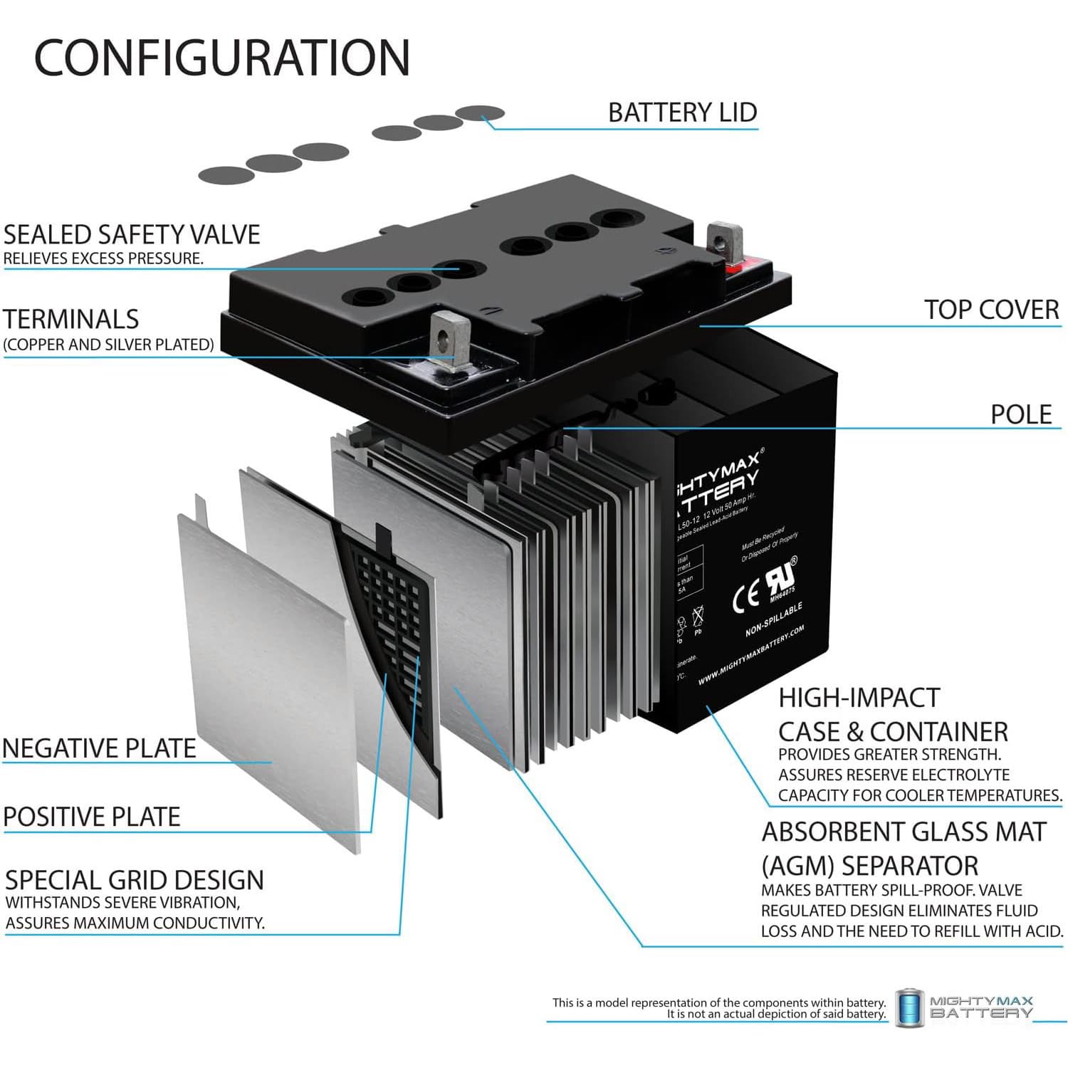 Mighty Max Battery 12V 50AH SLA Replacement Battery for RG26P-WS
