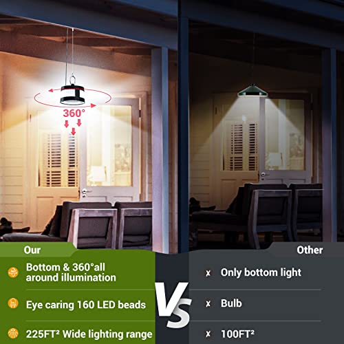 160 LED Solar Lights Outdoor Waterproof,LOFTEK Solar Pendant Lights with Remote Hanging Hook & 16.4ft Cable, Dusk to Dawn Solar Powered Security Flood Lights for Indoor Shed Patio Garage Yard