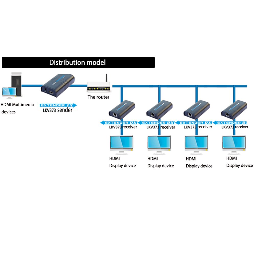 AGPtEK 1080P Full HD LKV373A HDMI 1080P Receiver for Extender Over CAT5E CAT6 LAN- Supports 100-120M Ethernet Bandwidth HDCP Compliant, extends HDMI Signal to TCP/IP