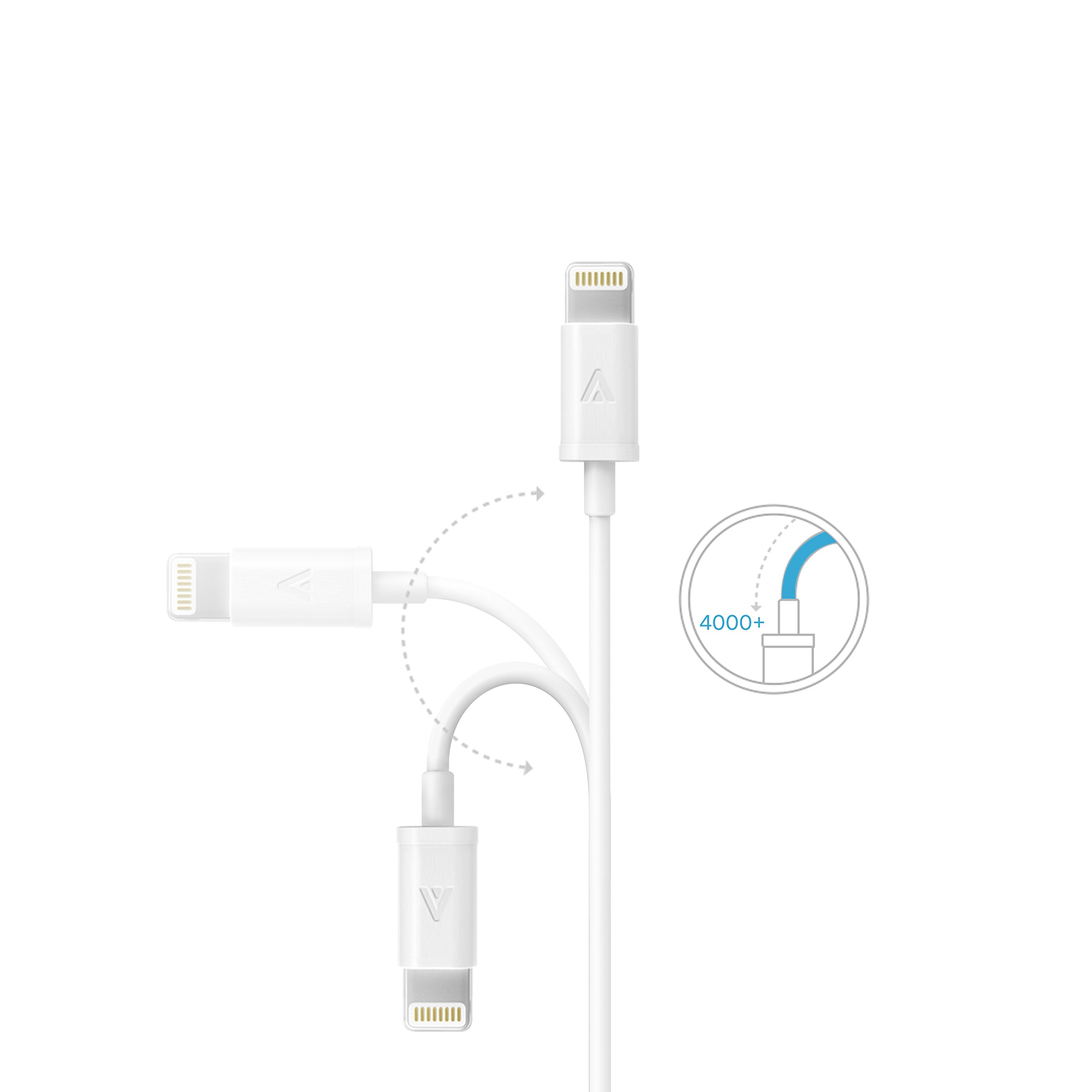 Anker [Apple MFi Certified] [2-Pack] 3ft / 0.9m Premium Lightning to USB Cable with Ultra Compact Connector Head for iPhone Xs/XS Max/XR/X / 8/8 Plus / 7/7 Plus, iPod and iPad (White)