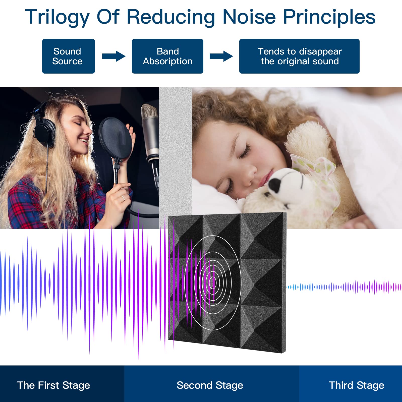 24 Pack Acoustic Foam Panels, Self-adhesive Sound Proof Foam Panels 2" x 12" x 12", Soundproof Insulation for Wall, Sound Absorbing Foam for Music Studio Bedroom Home, Decreasing Noise