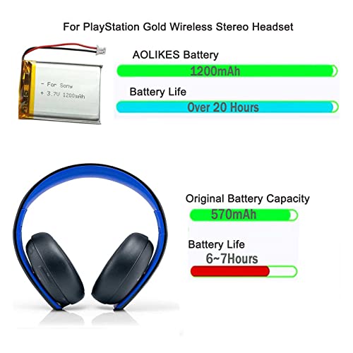 AOLIKES 603450 Battery, 1200mAh Replacement Battery for Sony PlayStation Gold Wireless Headset, CUHYA 0080 Headphones Battery, PS3 Controller CECHZC2E,CECHZC2U and PS4 Cuh-zct1u Battery Replacement