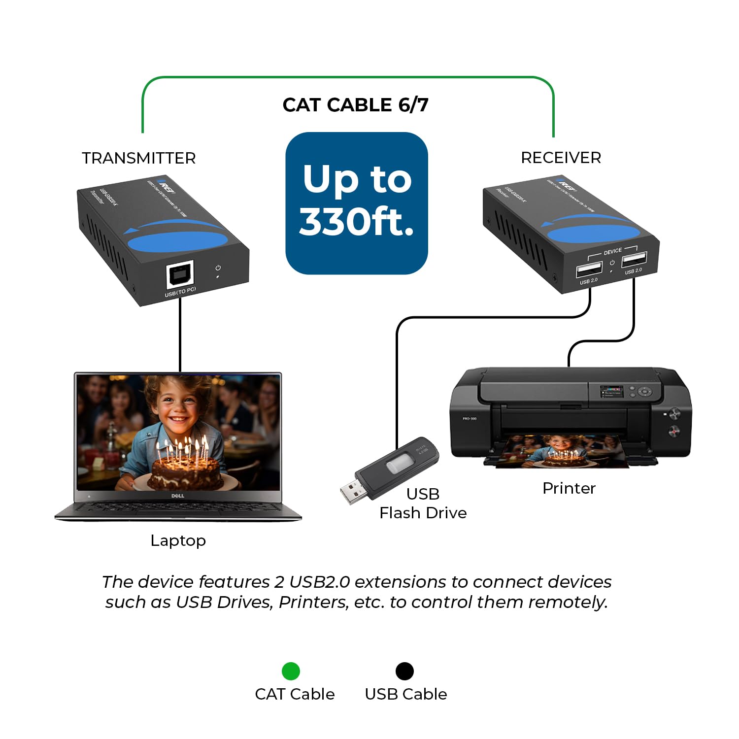 OREI USB Over Ethernet Extender Upto 330 Feet - Extends USB 2.0 Signals Over LAN Ethernet with 2 Ports - Power Over Cable, Long Distance Extension & Support for All Operating Systems (USB-EXB330-K)