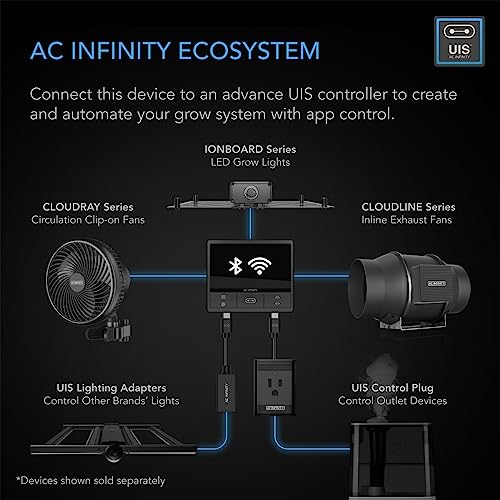 AC Infinity CLOUDRAY S6, Grow Tent Clip Fan 6β with 10-Speeds, EC-Motor, Weatherproof IP-44, Auto Oscillation, Quiet Hydroponics Circulation Cooling