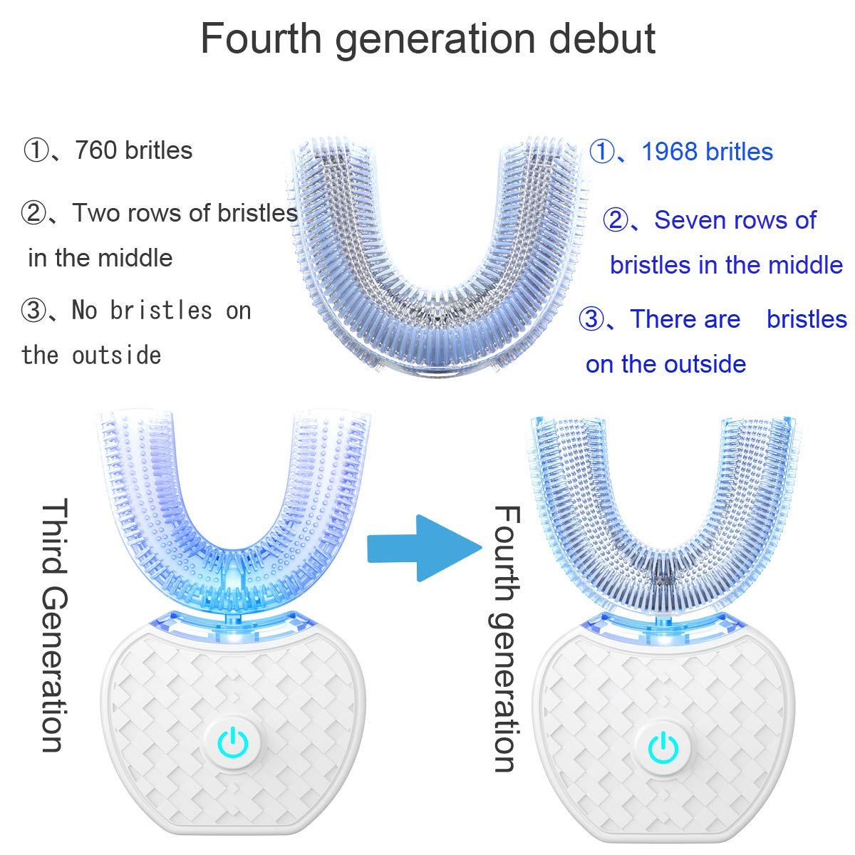Electric Ultrasonic Toothbrush,360 Automatic Toothbrush,360 Sonic Electric Toothbrush,U Shape Automatic Toothbrush Home Travle use (White) (White)