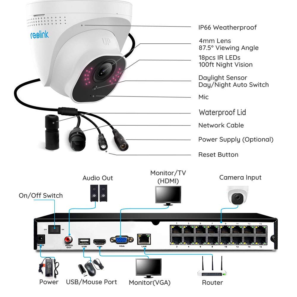 Reolink 4K 16CH PoE Video Surveillance Camera System, H.265 8pcs 8MP PoE IP Security Cameras Outdoor with a 8MP 16-Channel NVR, 3TB HDD pre-Installed, RLK16-820D8-A (Renewed)