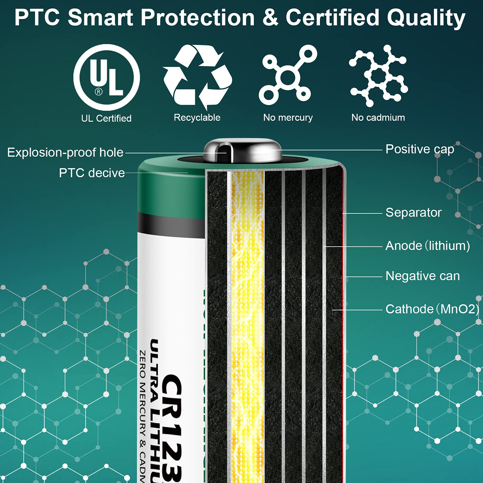 rapthor CR123A Lithium Batteries 1650mAh High Power UL Certified 3V Non-Rechargeable Battery with Built-in PTC for Flashlight Toys Alarm System Microphones (Not for Arlo) (20)